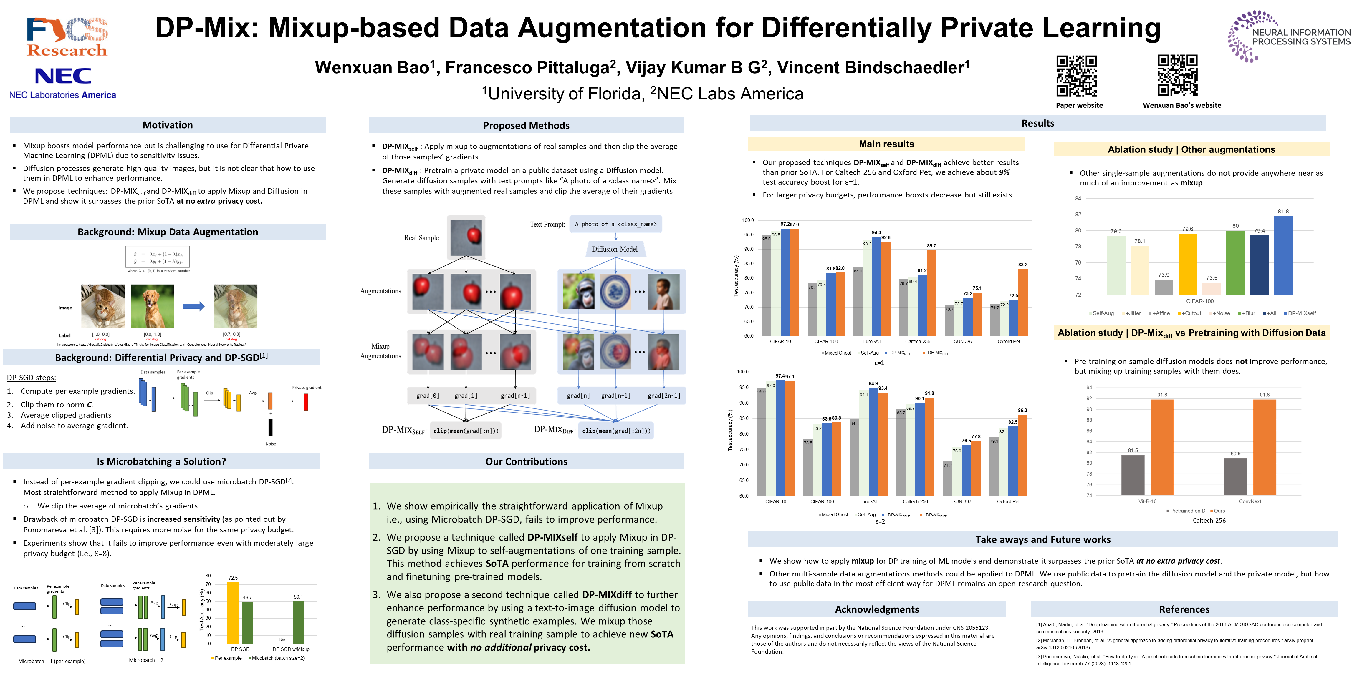 NeurIPS Poster DP-Mix: Mixup-based Data Augmentation for Differentially Private Learning